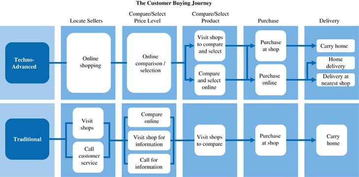 Multi-channel customer management: Delighting consumers, driving ...