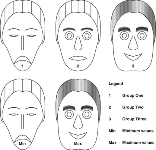 Big Five personality traits and financial salesperson performance: An ...