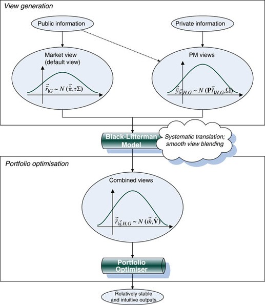 The Black–Litterman model explained | SpringerLink