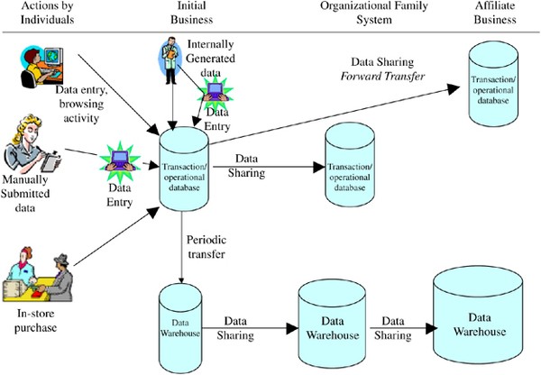 Protecting personal information using Generally Accepted Privacy ...
