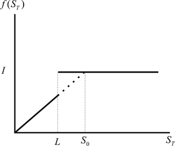 Modeling autocallable structured products | SpringerLink