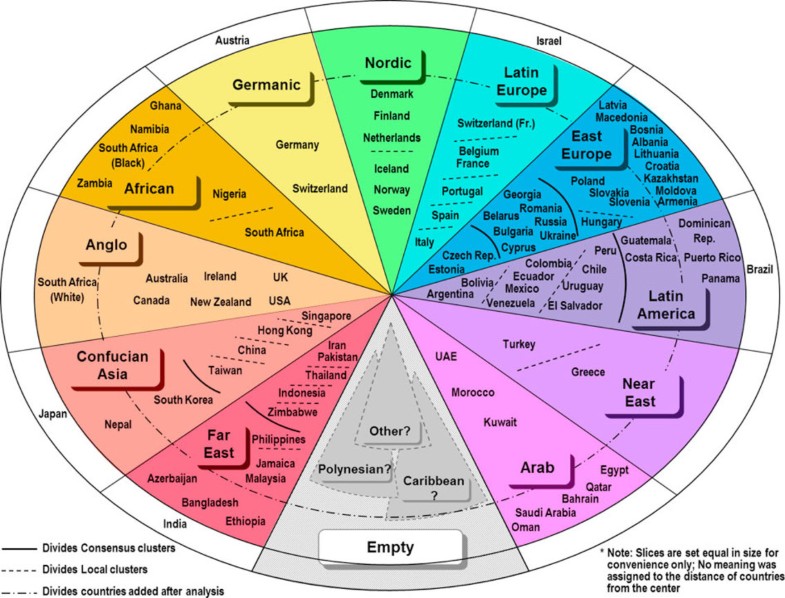 Mapping world cultures: Cluster formation, sources and implications ...