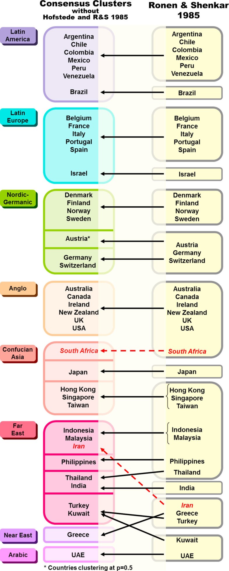 Mapping world cultures: Cluster formation, sources and implications ...