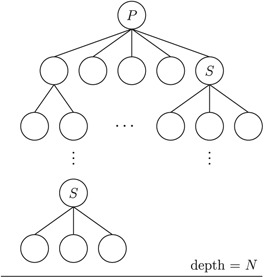 An effective recursive partitioning approach for the packing of ...