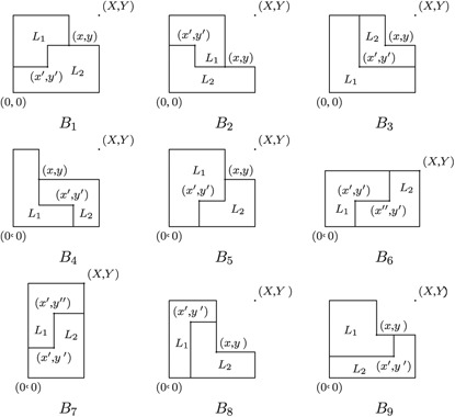 An effective recursive partitioning approach for the packing of ...