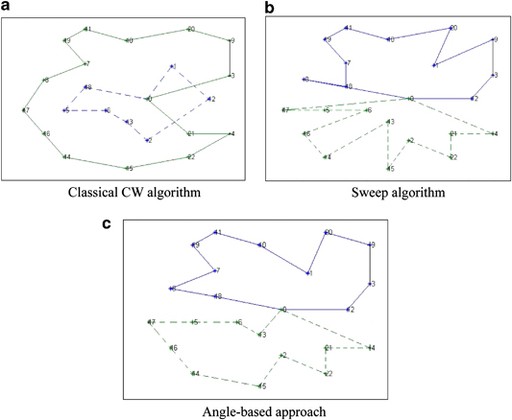 A robust enhancement to the Clarke–Wright savings algorithm | SpringerLink