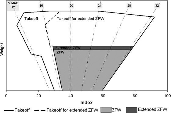 Automatic aircraft cargo load planning | SpringerLink