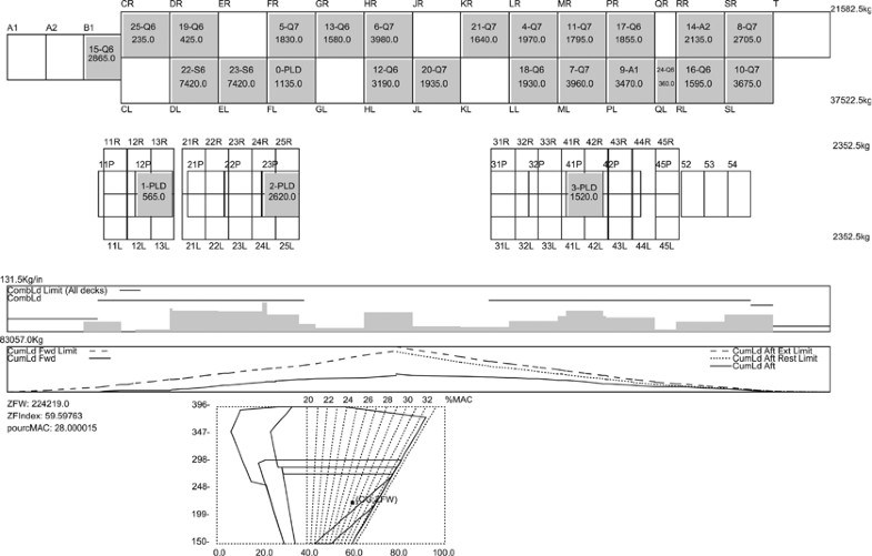 Automatic aircraft cargo load planning | SpringerLink