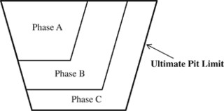 Implementing a parametric maximum flow algorithm for optimal open pit mine design under ...