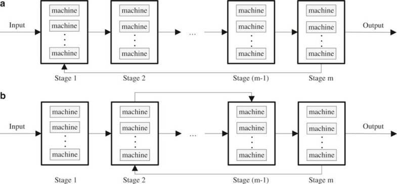 A variable neighbourhood search for hybrid flow-shop scheduling problem with rework and set-up ...