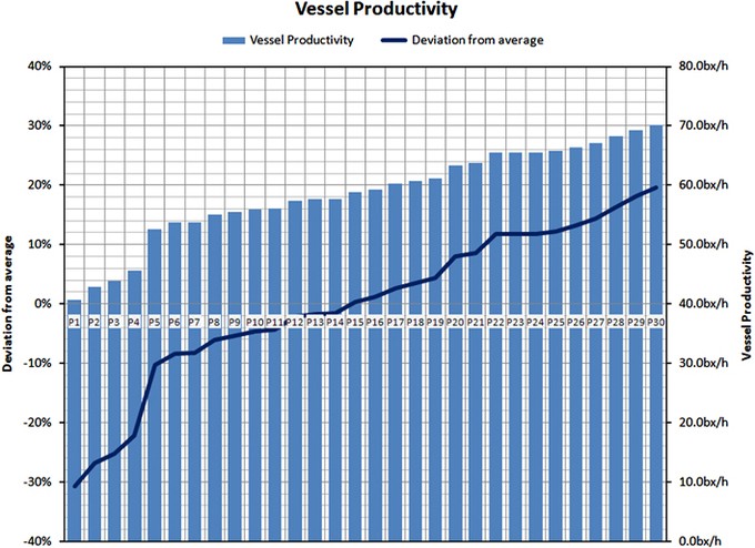Improving container terminal efficiency through emulation | SpringerLink