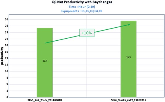 Improving container terminal efficiency through emulation | SpringerLink