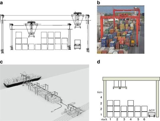 Sea container terminals: New technologies and OR models | SpringerLink