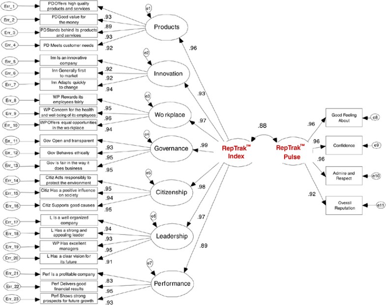 Reputation Beyond the Rankings: A Conceptual Framework for Business ...