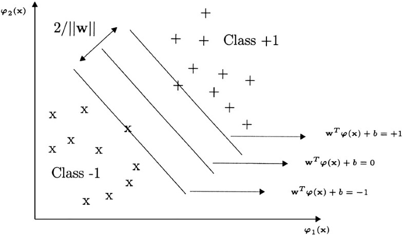 Benchmarking state-of-the-art classification algorithms for credit scoring | SpringerLink