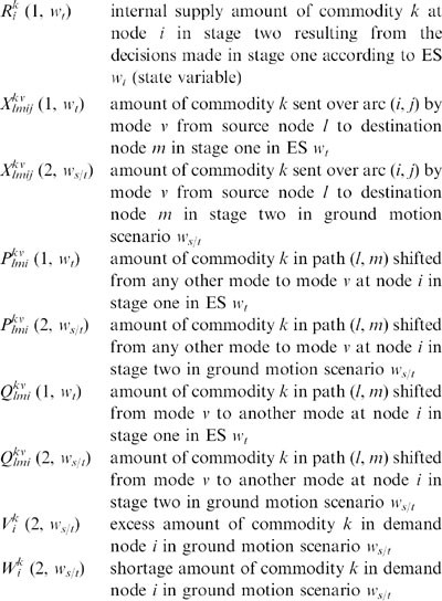 A two-stage stochastic programming framework for transportation ...
