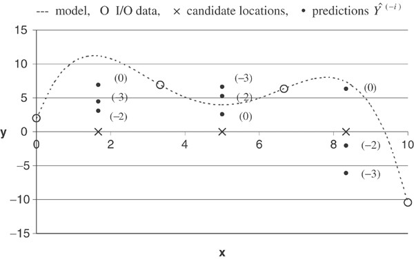 Application-driven sequential designs for simulation experiments: Kriging metamodelling ...
