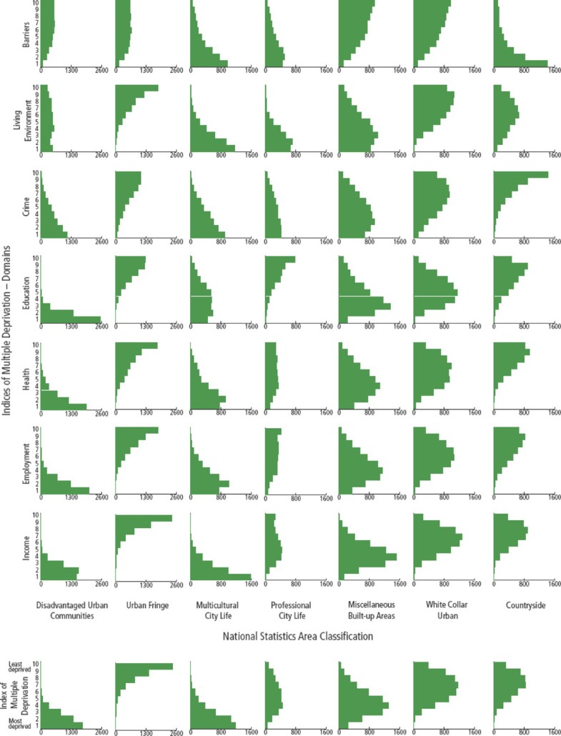 Understanding patterns of deprivation | SpringerLink