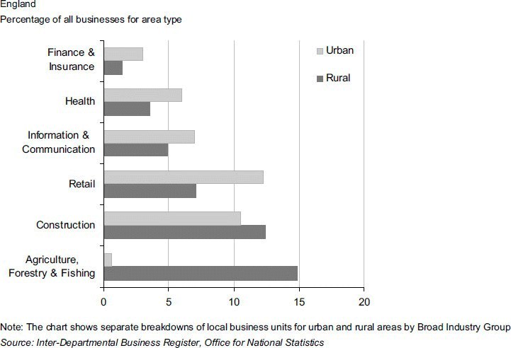 Rural and urban areas: comparing lives using rural/urban ...