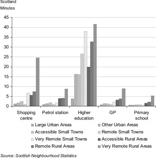 Rural and urban areas: comparing lives using rural/urban ...