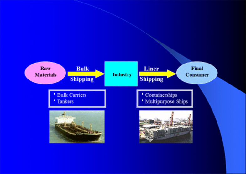 Gigantism in container shipping, ports and global logistics: a time ...