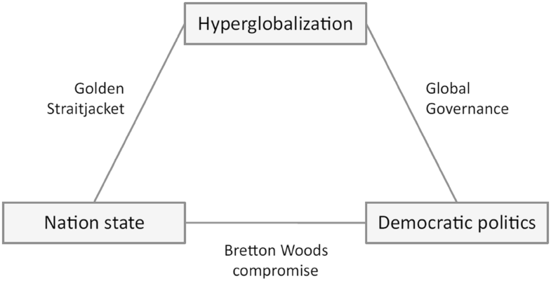 The Globalization Trilemma and Regional Policy Space: Opportunities and ...
