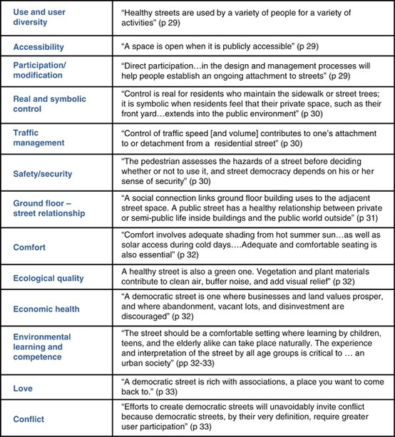Radical streets? The impact of innovative street designs on liveability ...