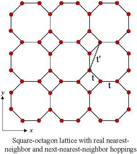 Topological phase transitions on the square-octagon lattice with next ...