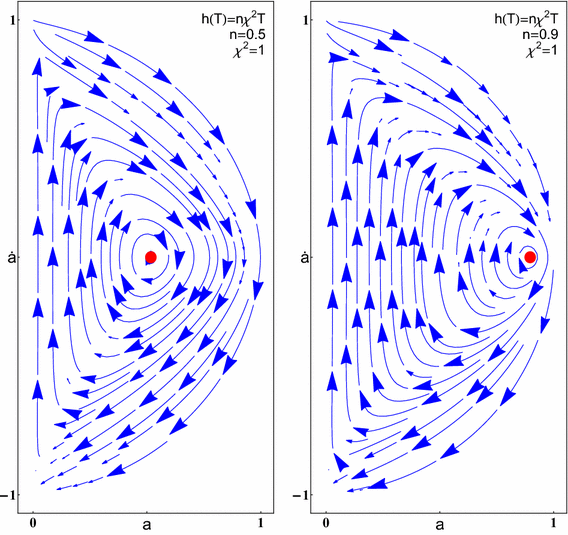 Stability o f the Einstein static universe in f( R, T) gravity ...