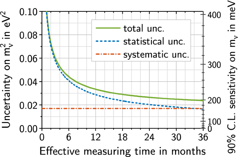 [equation]-Decay spectrum, response function and statistical model for ...