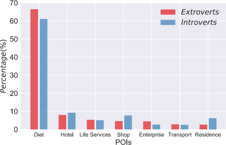 Extroverts tweet differently from introverts in Weibo | EPJ Data ...