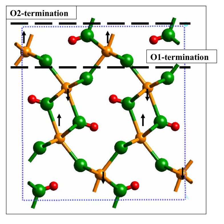 Periodic density functional theory calculations of bulk and the (010 ...