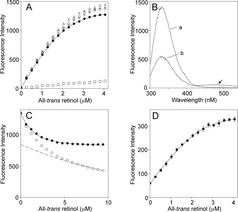 Module structure of interphotoreceptor retinoid-binding protein (IRBP ...