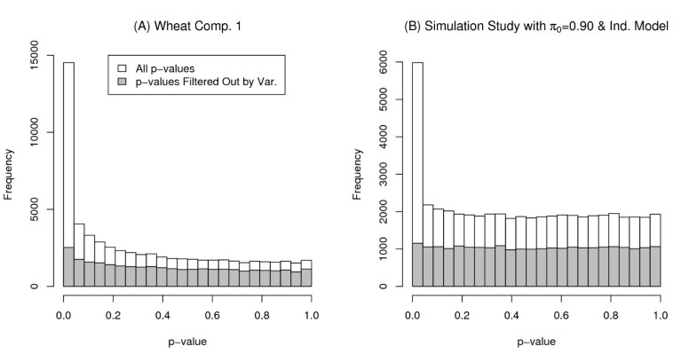 Filtering for increased power for microarray data analysis | BMC ...