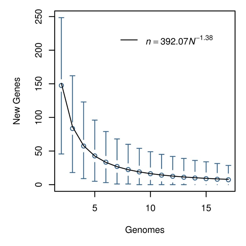 Efficient oligonucleotide probe selection for pan-genomic tiling arrays | BMC Bioinformatics ...