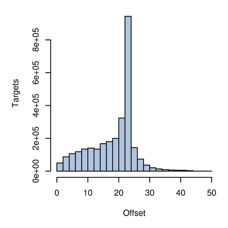 Efficient oligonucleotide probe selection for pan-genomic tiling arrays | BMC Bioinformatics ...