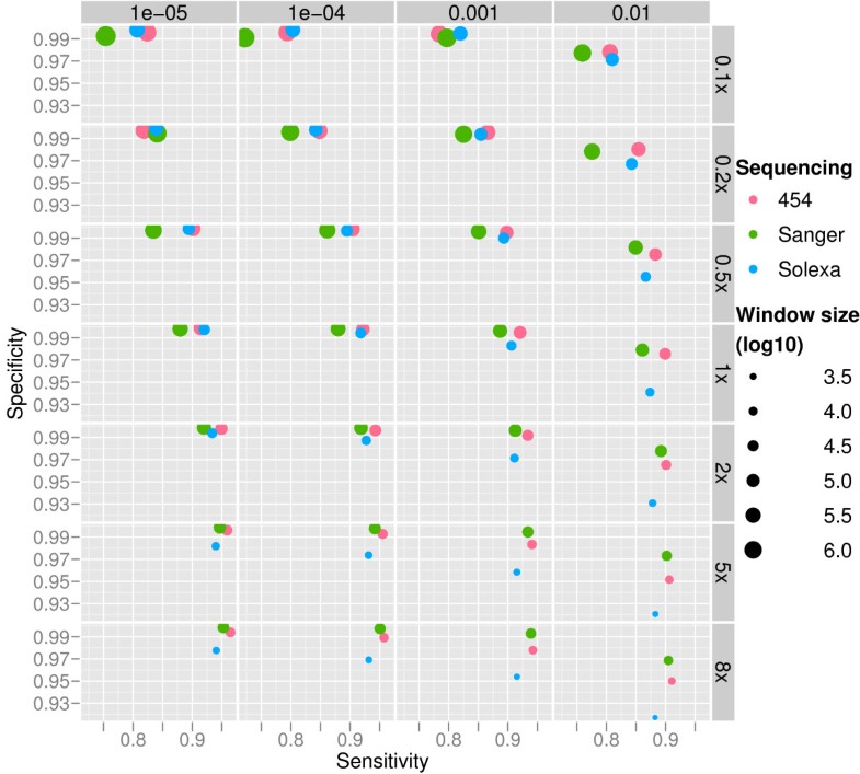 CNV-seq, a new method to detect copy number variation using high-throughput sequencing | BMC ...