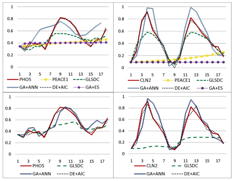Comparison of evolutionary algorithms in gene regulatory network model inference | BMC ...