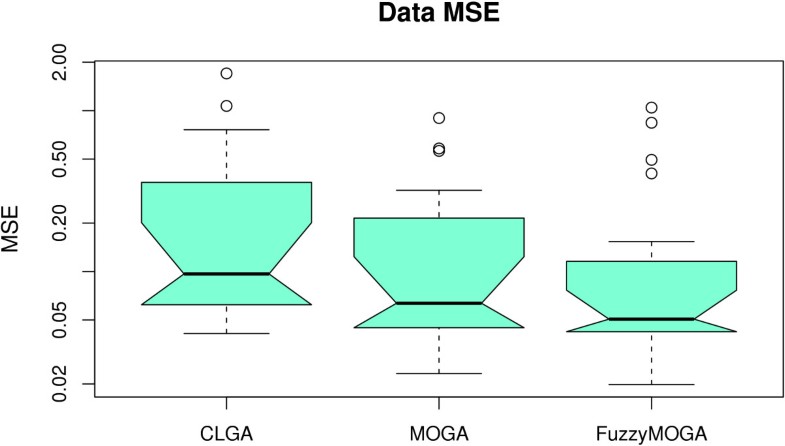 Comparison of evolutionary algorithms in gene regulatory network model inference | BMC ...