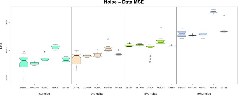 Comparison of evolutionary algorithms in gene regulatory network model inference | BMC ...