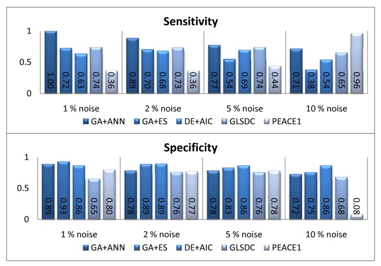 Comparison of evolutionary algorithms in gene regulatory network model inference | BMC ...