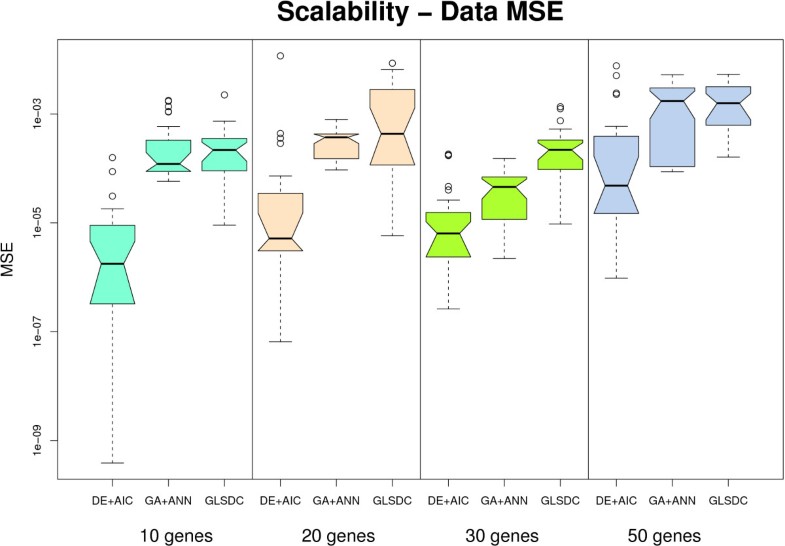 Comparison of evolutionary algorithms in gene regulatory network model inference | BMC ...