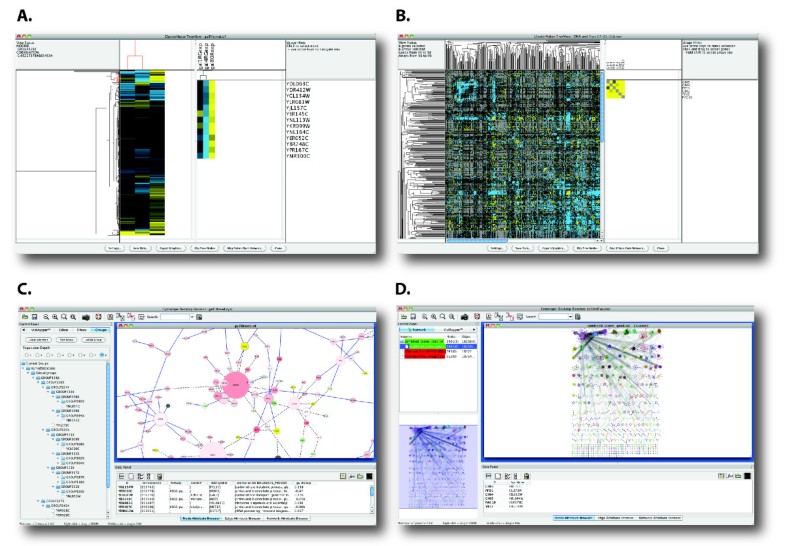 clusterMaker: a multi-algorithm clustering plugin for Cytoscape | BMC Bioinformatics | Full Text
