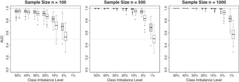 An AUC-based permutation variable importance measure for random forests | BMC Bioinformatics ...