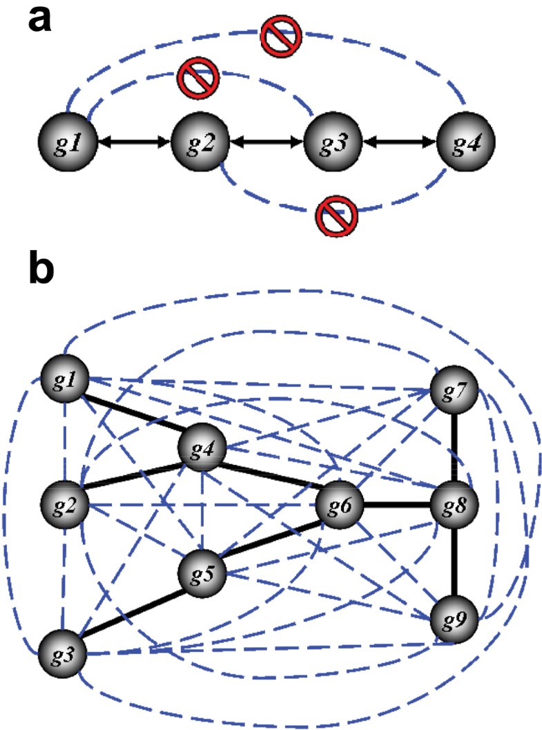 ARACNE: An Algorithm for the Reconstruction of Gene Regulatory Networks ...