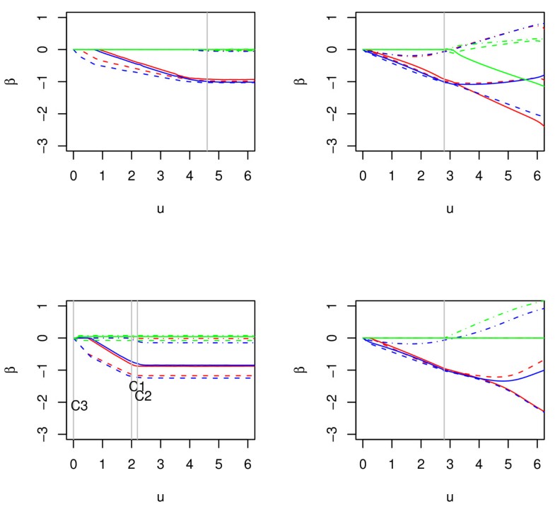 Supervised group Lasso with applications to microarray data analysis | BMC Bioinformatics | Full ...