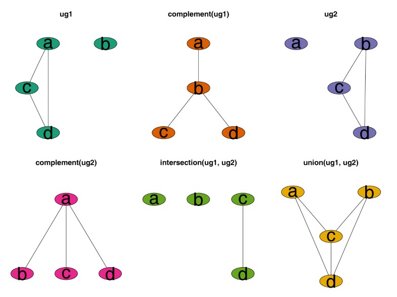 Graphs in molecular biology | BMC Bioinformatics | Full Text