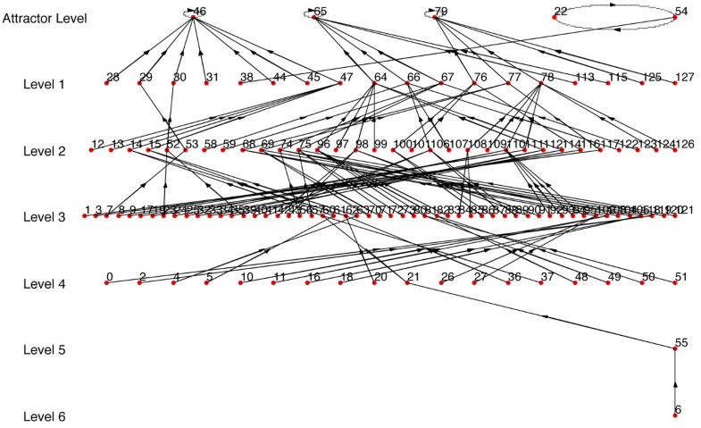 Boolean network inference from time series data incorporating prior ...