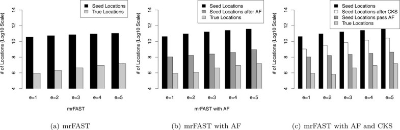 Accelerating read mapping with FastHASH | BMC Genomics | Full Text