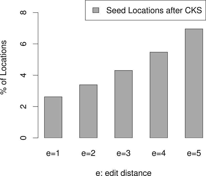 Accelerating read mapping with FastHASH | BMC Genomics | Full Text
